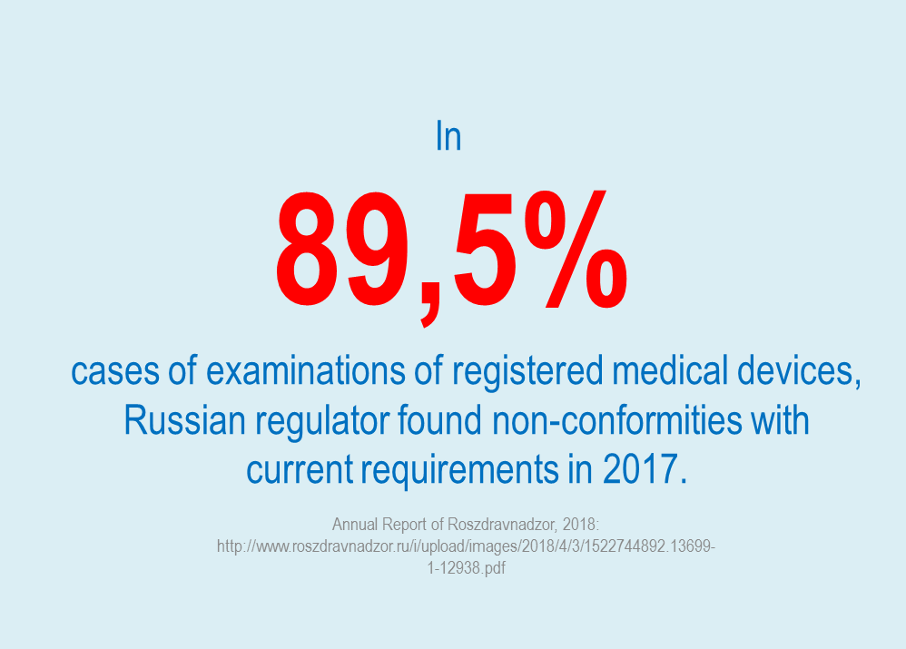 Three Things You Should Know about Medical Device Regulations, April ...