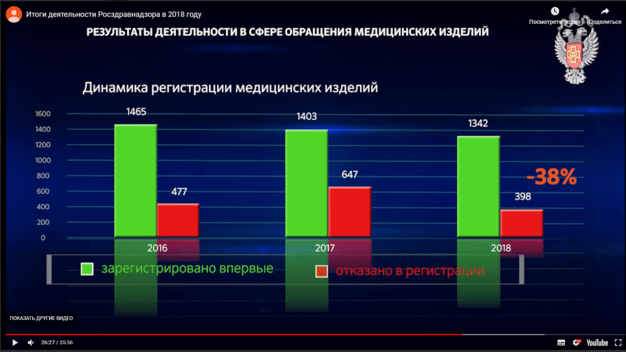 Roszdravnadzor | Medical Device Regulations in Russia and Eurasian Union